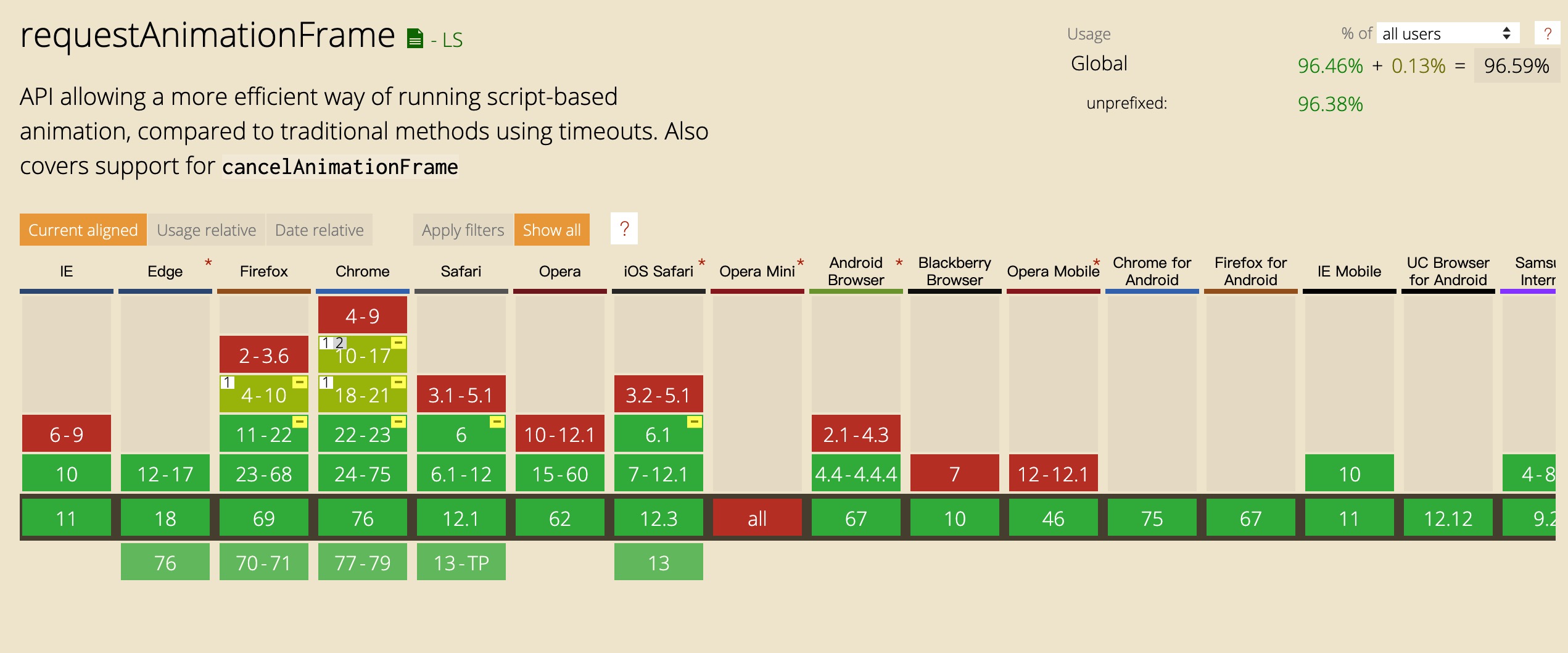 requestAnimationFrame · Fynn's Blog