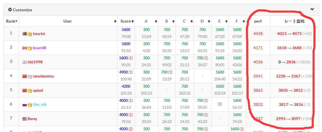 AtCoder從小白到大神的進階攻略 - ⎝⎛CodingNote.cc