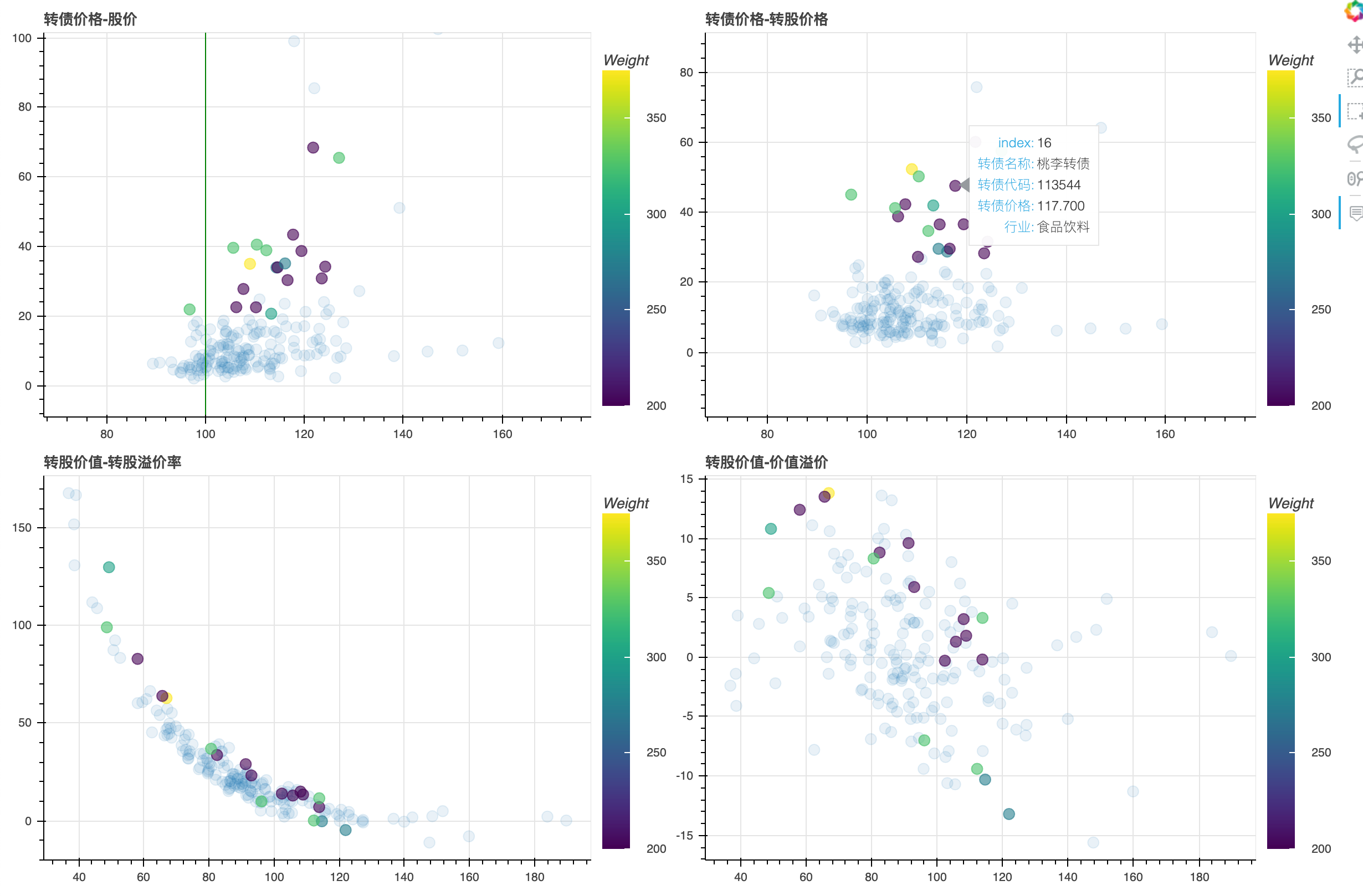 GitHub - radial-hks/CB_Data_Visualization: 富投网可转债数据可视化，简单的小工具 ，大佬带带我。(http://www.richvest.com ...