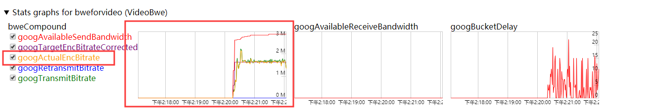 GitHub - LeoncCheng/WebRTC-bandwidth-limit: 通过修改SDP来限制WebRTC的起始带宽或上行码率