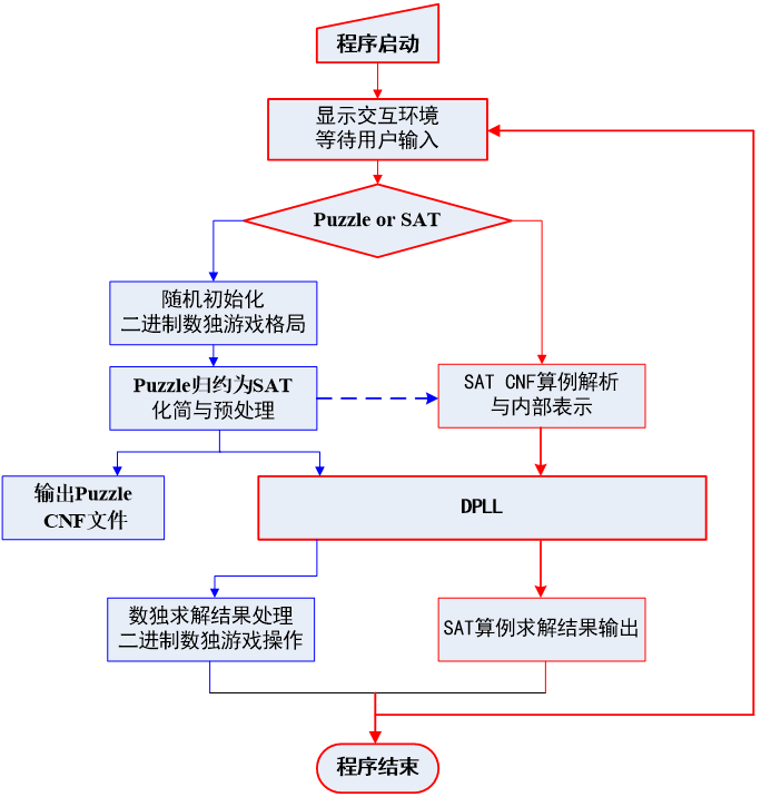 GitHub - zzwzz007/data-struct-design