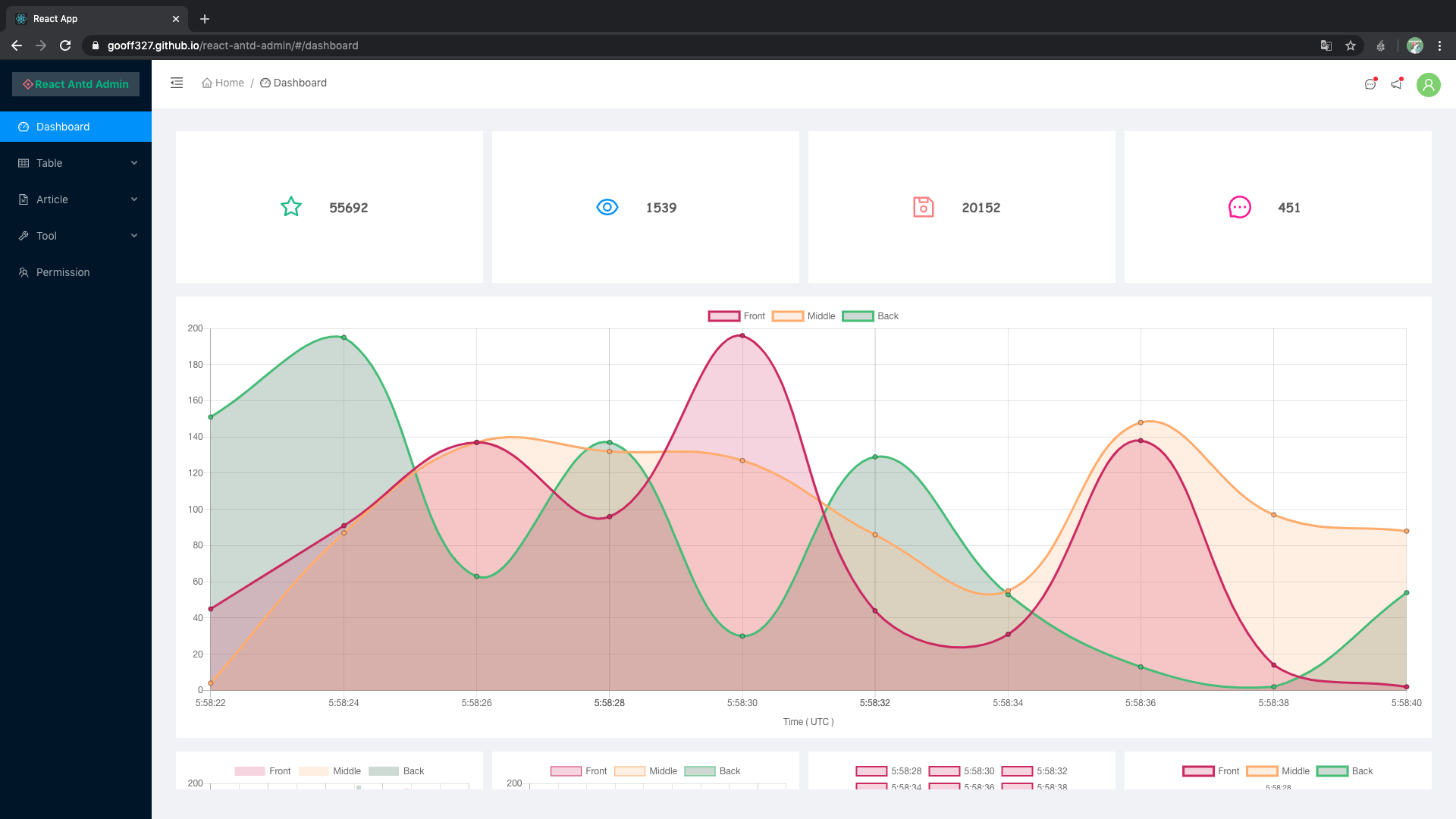 GitHub - gooff327/react-antd-admin: Simple admin panel implement by React.js and Ant-design