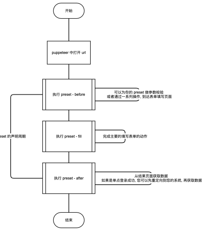 Github Teeeemoji Puppeteer Fill Form