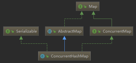 Java 容器之 ConcurrentHashMap - Carol's blog