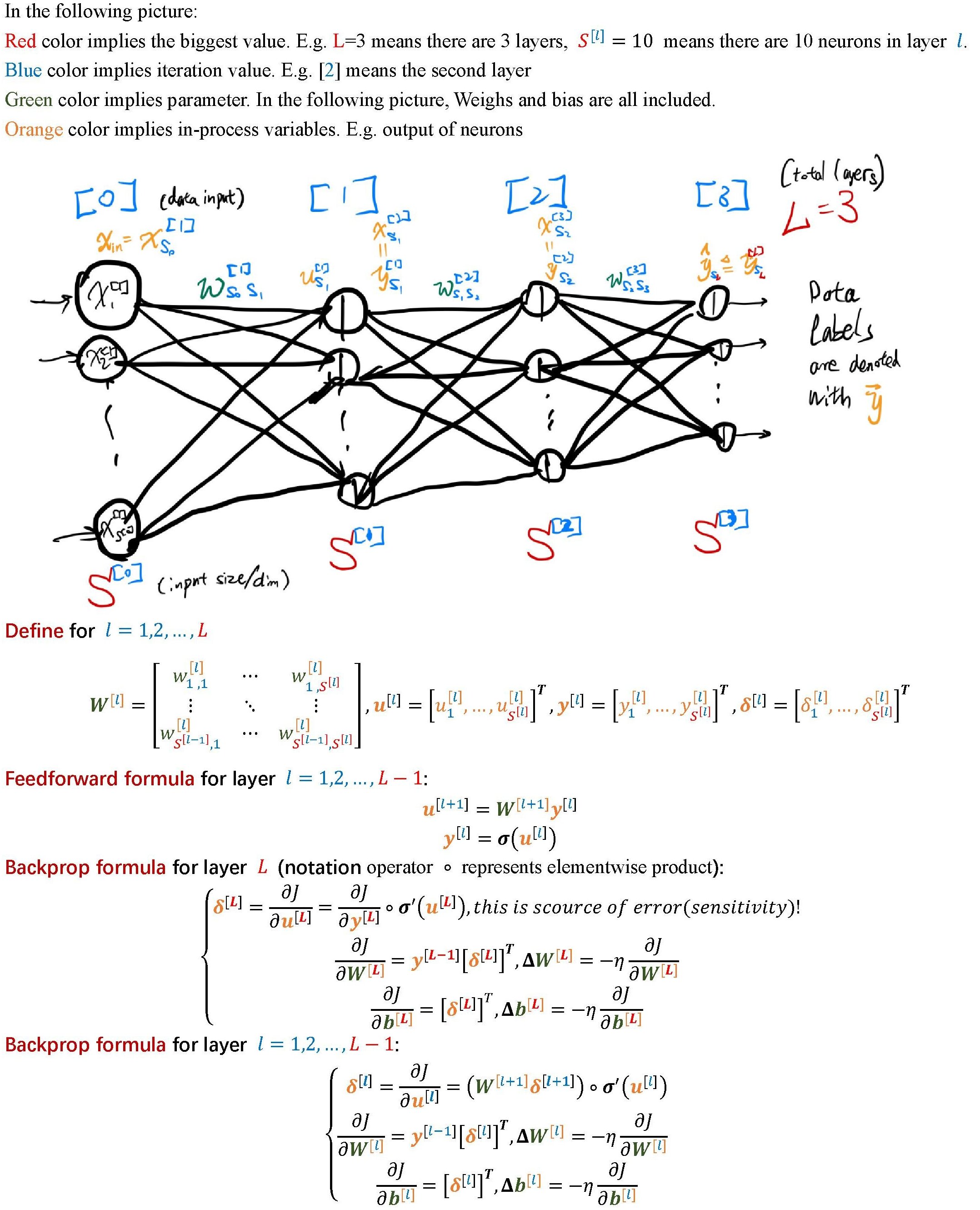 CNN Note Back Propagation Alogorithm Lucainiao s Blog