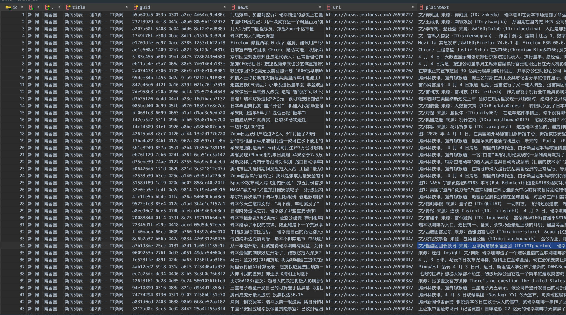 2 编写一个配置式爬虫 · dotnetcore/DotnetSpider Wiki · GitHub