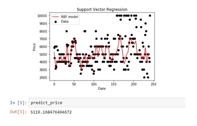 GitHub - panhavad/rbf-method-for-price-prediction