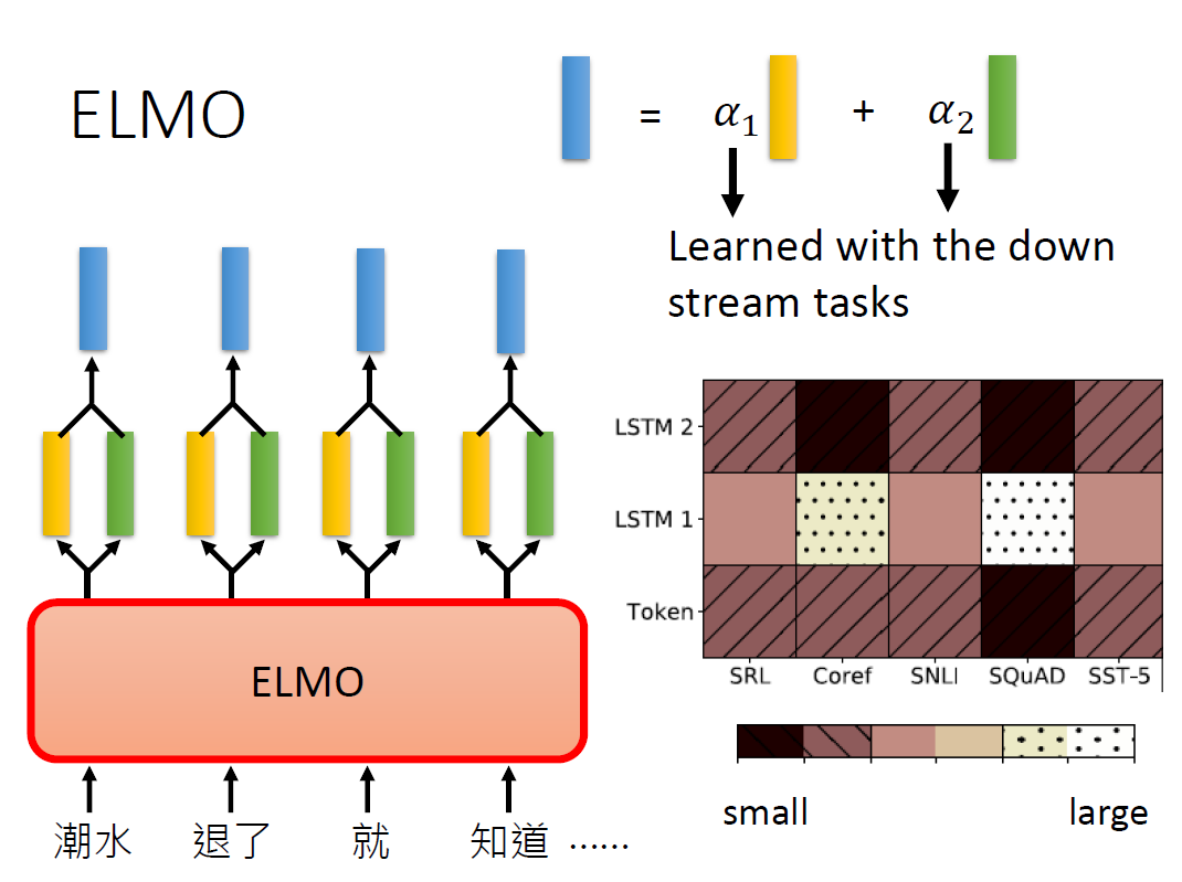 NLP入门（5）— NLP经典预训练模型_nlp预测模型-CSDN博客