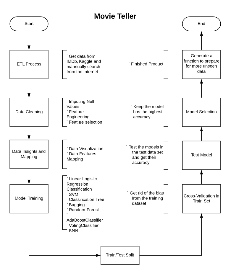 GitHub - kelsey-s/gross-prediction-nlp-analysis_IMDB_python: This is a ...