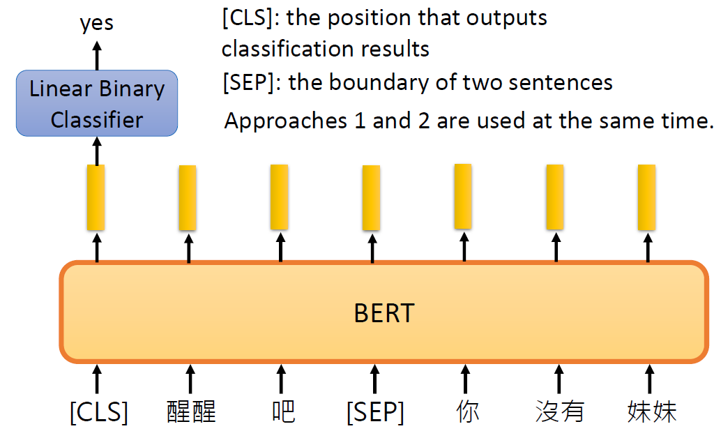 NLP入门（5）— NLP经典预训练模型_nlp预测模型-CSDN博客