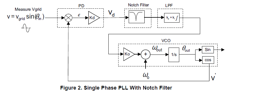 Software Phase Locked Loop Design——锁相环软件设计_pfc锁相环软件设计-CSDN博客