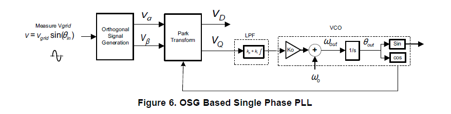 Software Phase Locked Loop Design——锁相环软件设计_pfc锁相环软件设计-CSDN博客