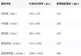 GitHub - lori-zhao/Density: 使用今日头条屏幕适配方案 具有自动初始化，自定义屏幕适配参数，适配界面可选择等特点 适配代码二次封装