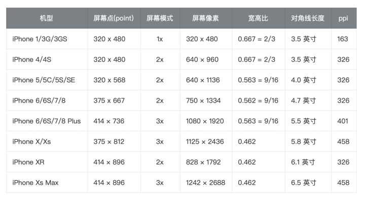 GitHub - lori-zhao/Density: 使用今日头条屏幕适配方案 具有自动初始化，自定义屏幕适配参数，适配界面可选择等特点 适配代码二次封装