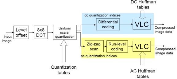 JPEG decoding - Programmer Sought