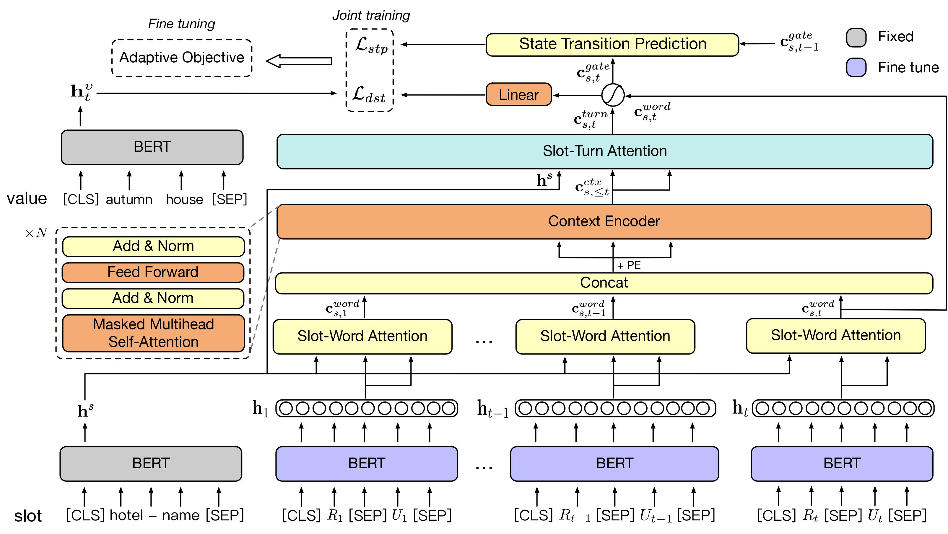GitHub - LittleStar-Angel/CHAN-DST: Code for our paper "A Contextual Hierarchical Attention ...