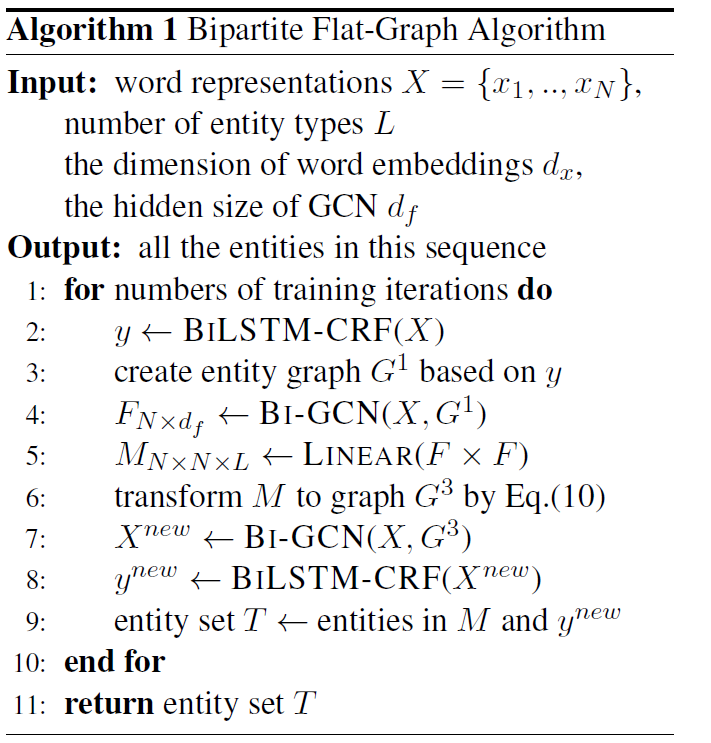 [论文笔记] Bipartite Flat-Graph Network for Nested Name Entity Recognition_xuzf 的博客-CSDN博客