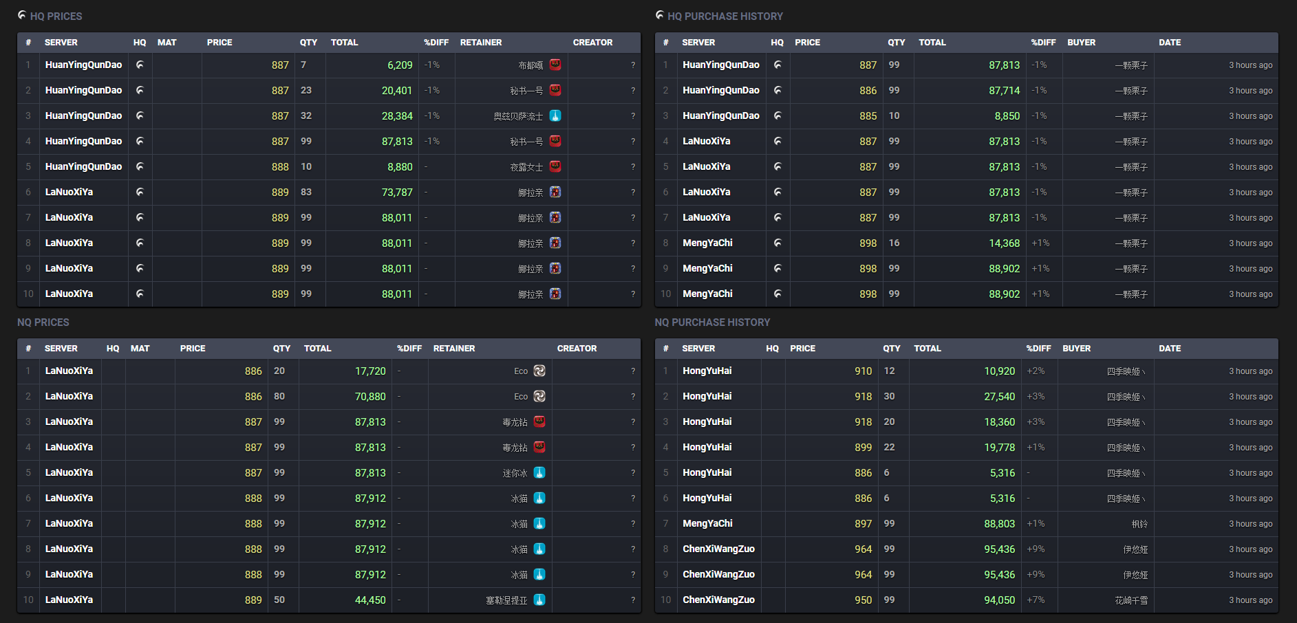 [市场网站][物价比对] Universalis NGA玩家社区