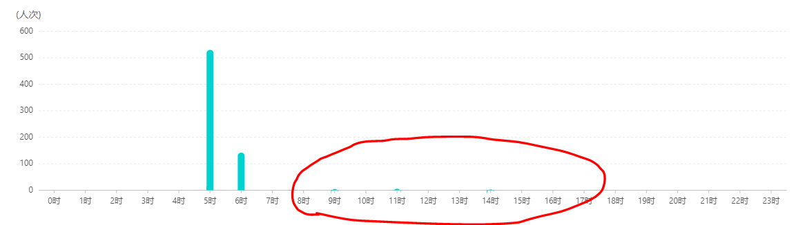 圆角柱状图显示缺失的问题 · Issue #2673 · antvis/G2 · GitHub