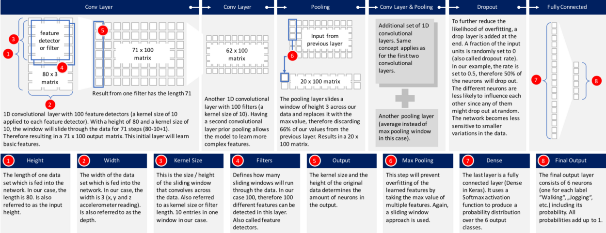 GitHub - kaiwenup/fire_detection_1dcnn: 基于1D CNN的火灾检测模型