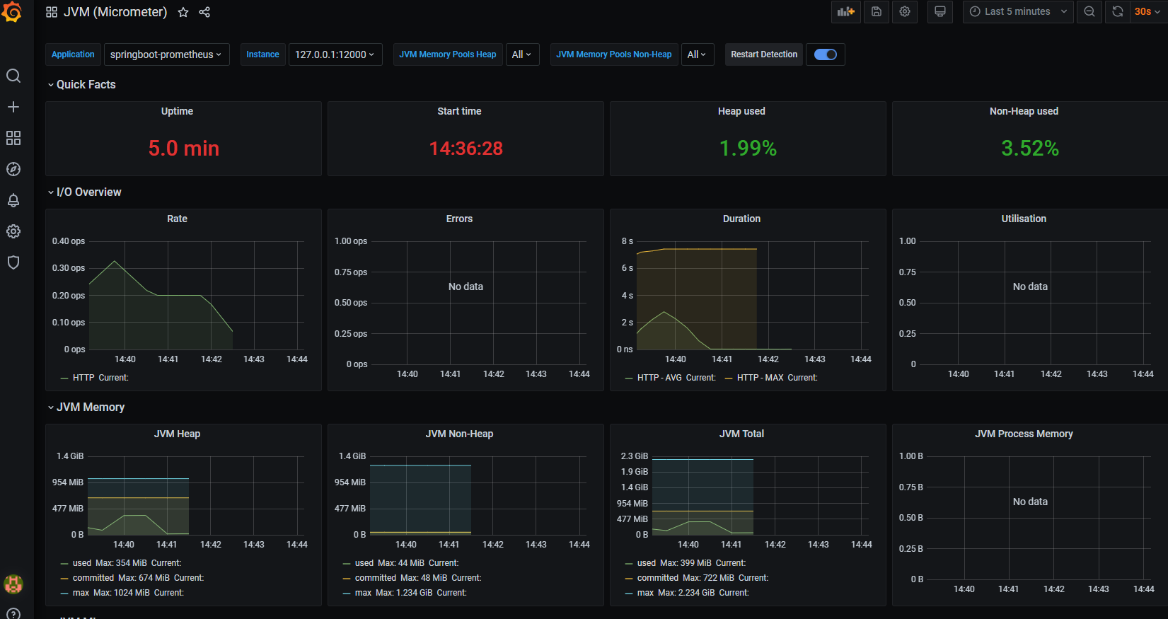 GitHub - cyp1314/prometheus-demo: springboot 集成 prometheus