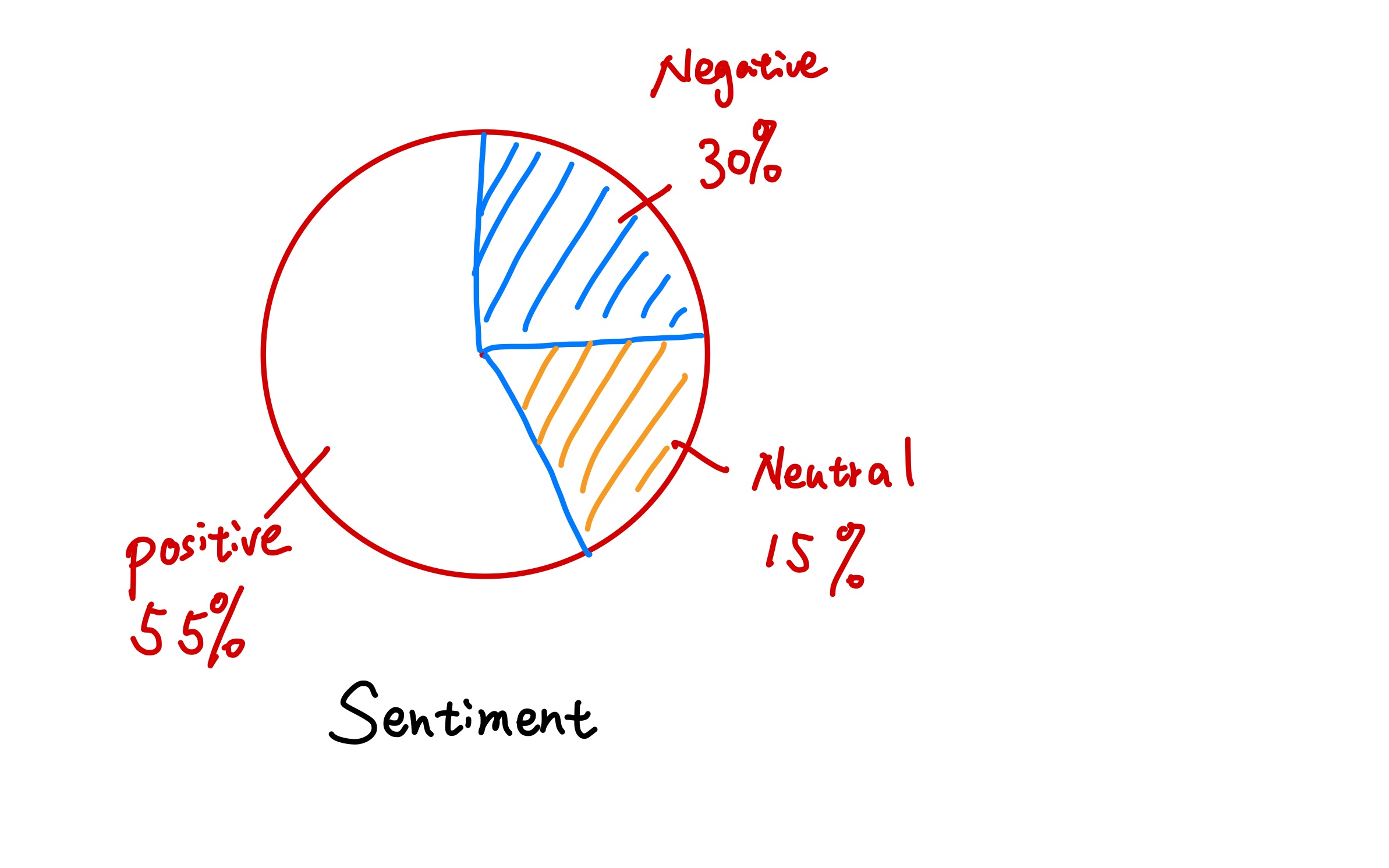 GitHub - StefanZhang/dataviz-project-proposal: WPI CS573 Data Viz Final Porject Proposal.