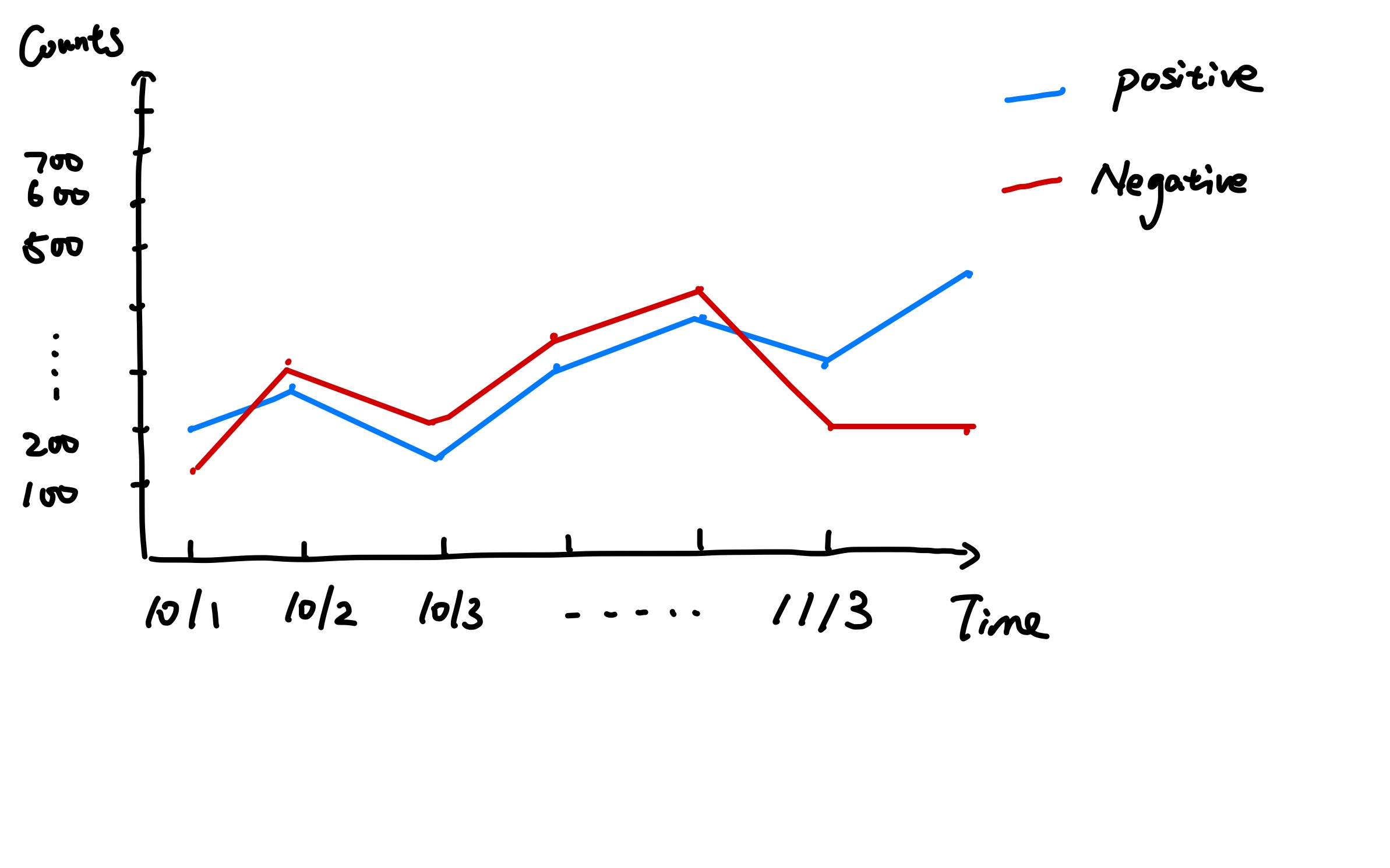 GitHub - StefanZhang/dataviz-project-proposal: WPI CS573 Data Viz Final Porject Proposal.