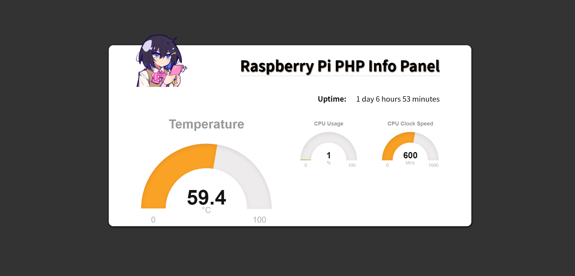 GitHub - lzcapp/Rpi_PHP_InfoPanel: Project forked from https ...