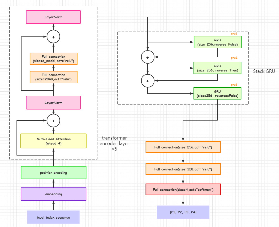 GitHub - LSTM-Kirigaya/Sentiment-classification-based-on-transformer-encoder: 基于transformer ...
