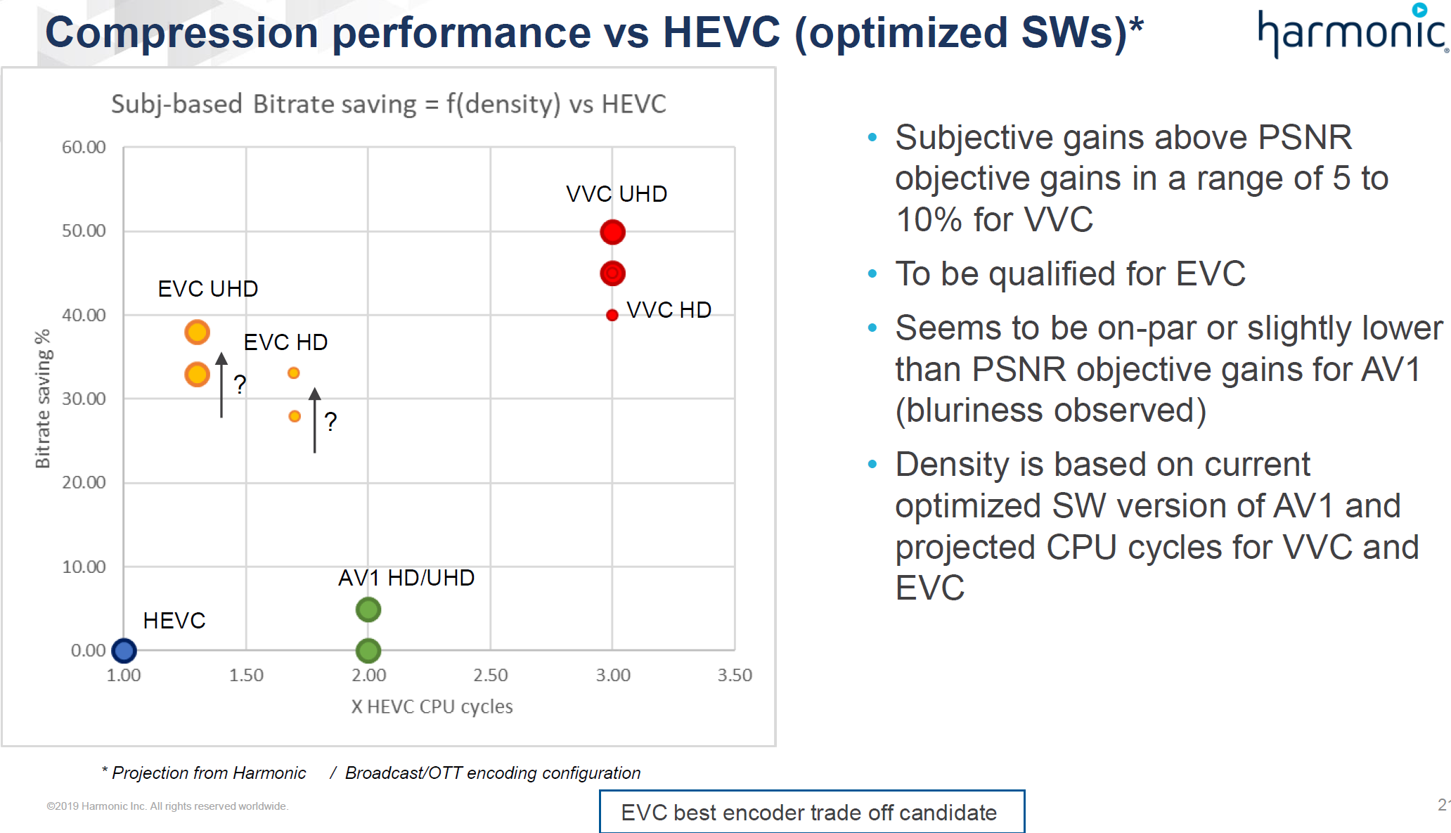 次世代视频编码AV1/VVC/EVC/LCEVC对比简介(2020年10月) - Chiphell - 分享与交流用户体验 - Powered ...