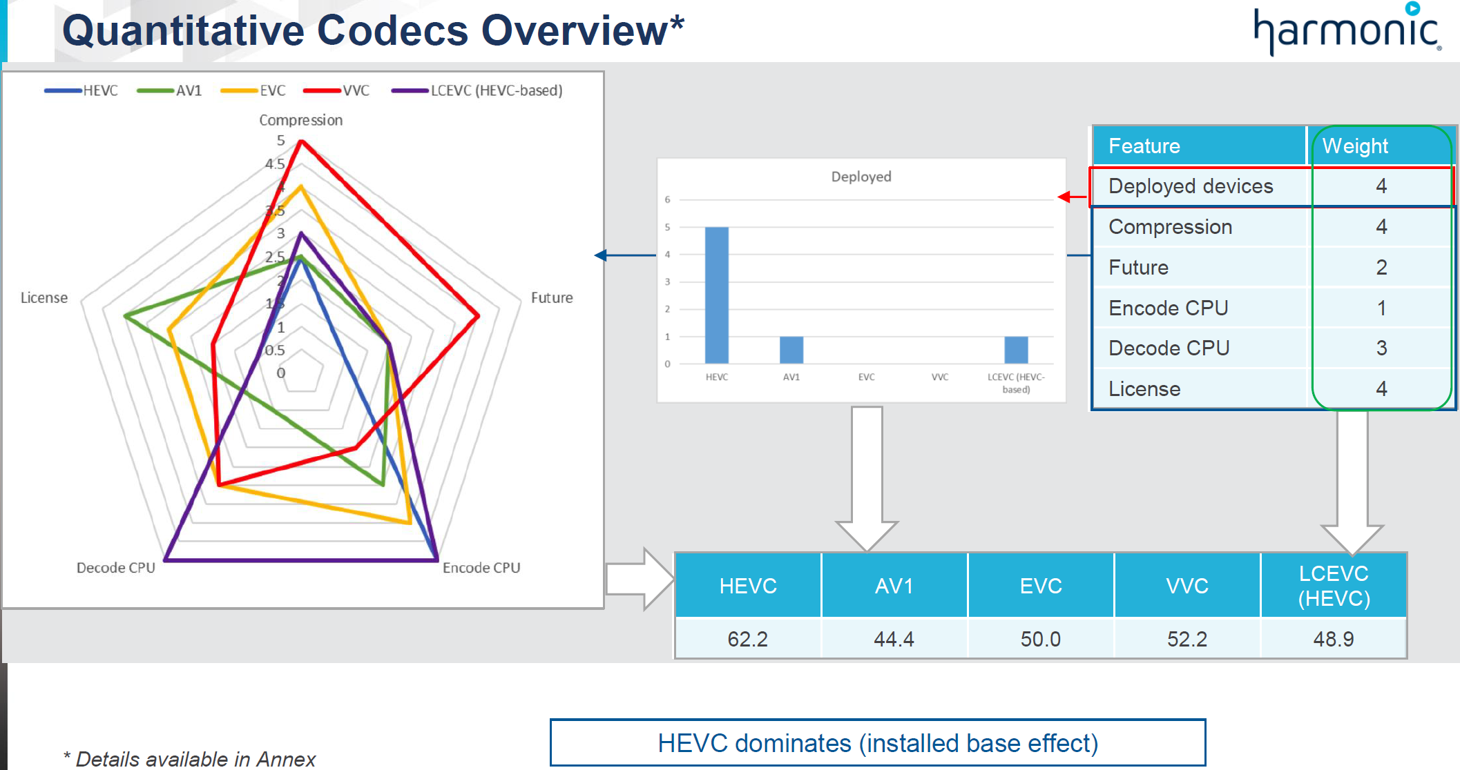 次世代视频编码AV1/VVC/EVC/LCEVC对比简介(2020年10月) - 电脑讨论 - Chiphell - 分享与交流用户体验