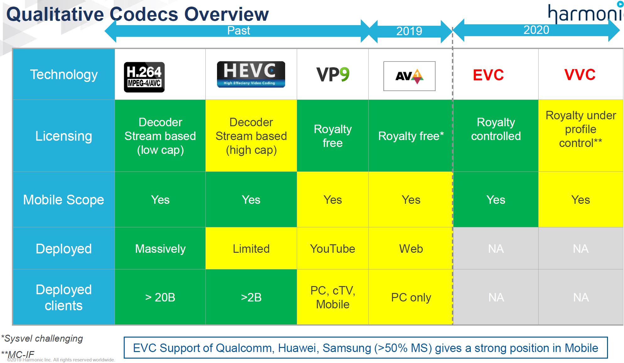次世代视频编码AV1/VVC/EVC/LCEVC对比简介(2020年10月) - 电脑讨论 - Chiphell - 分享与交流用户体验