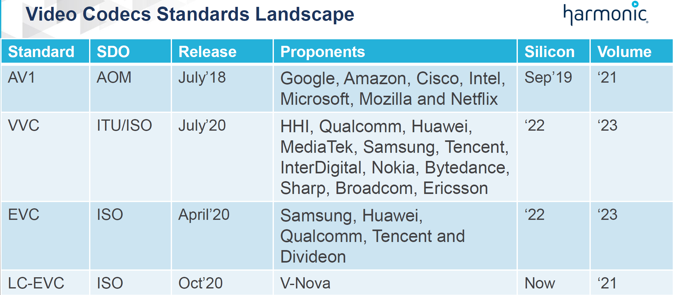 次世代视频编码AV1/VVC/EVC/LCEVC对比简介(2020年10月) - Chiphell - 分享与交流用户体验 - Powered by Discuz!