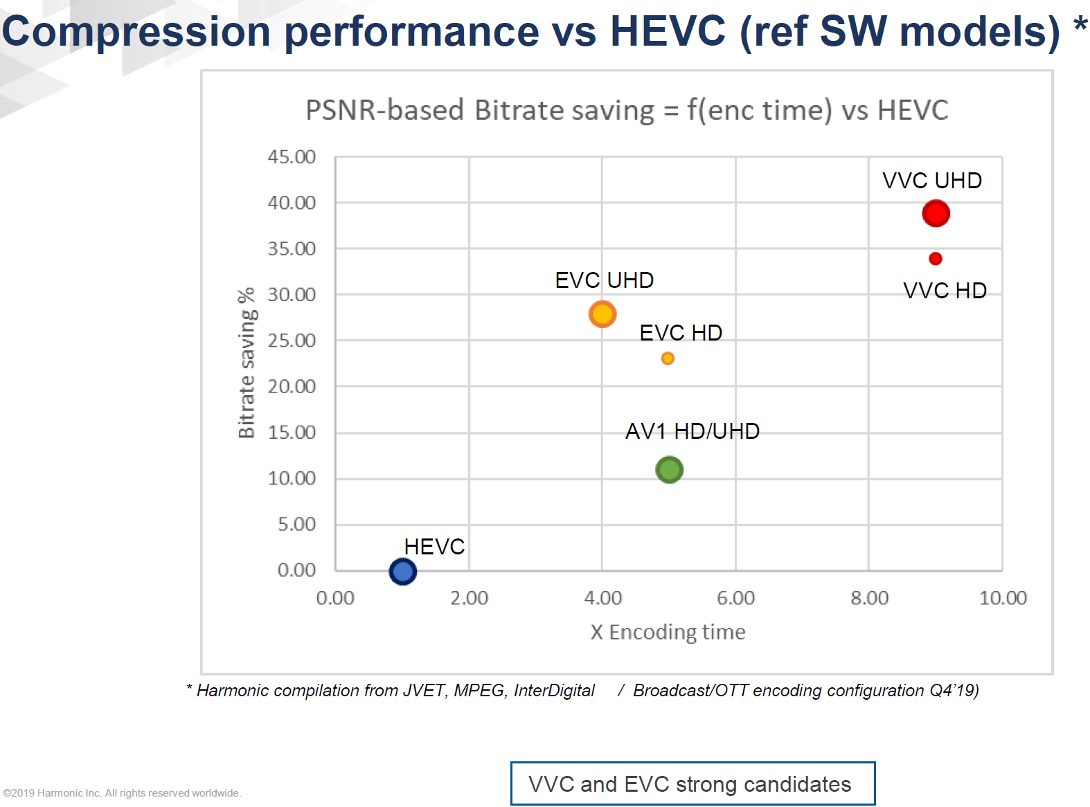 次世代视频编码AV1/VVC/EVC/LCEVC对比简介(2020年10月) - Chiphell - 分享与交流用户体验 - Powered by Discuz!