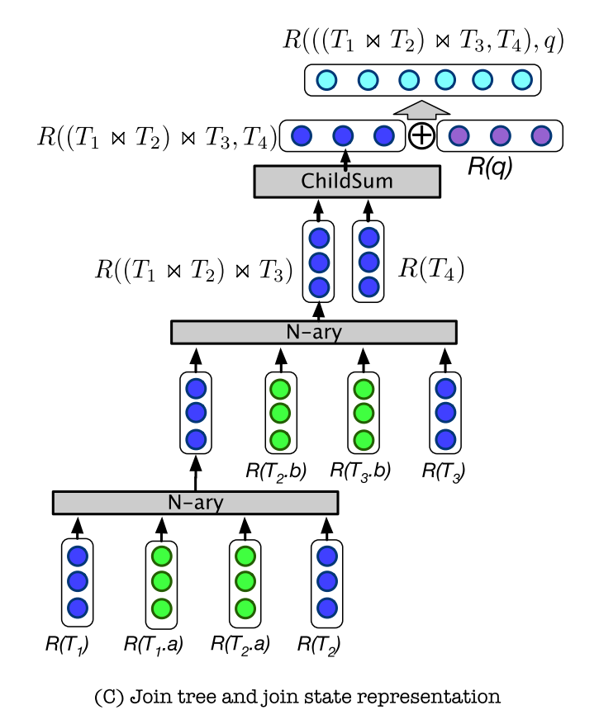 Reinforcement Learning with Tree LSTM for Join Order Selection学习笔记 - Tete、 - 博客园