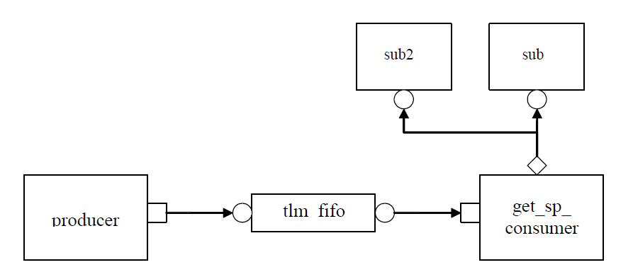 UVM事务级模型_tlm_ignore_command-CSDN博客
