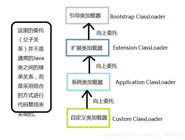 ClassLoader加载机制、分类、层次关系以及双亲委派机制_class.getclassloader() jar 层级-CSDN博客