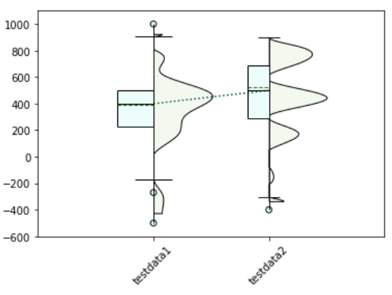 GitHub - FishAndWasabi/InformationVisualization-project1