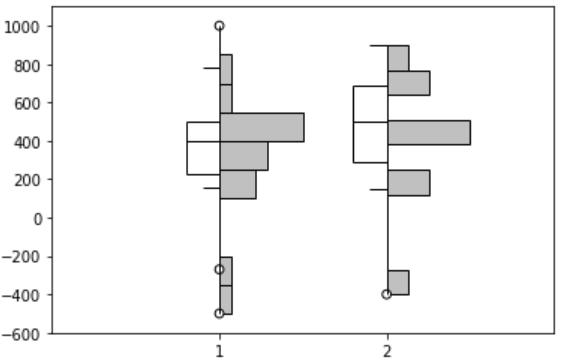 GitHub - FishAndWasabi/InformationVisualization-project1