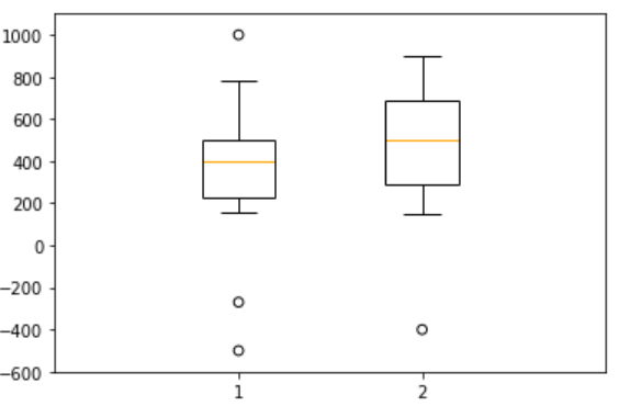 GitHub - FishAndWasabi/InformationVisualization-project1