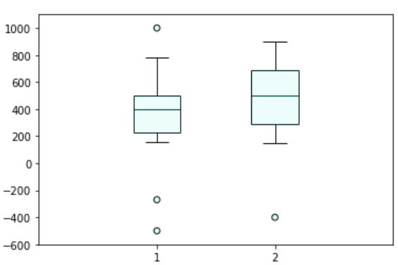 GitHub - FishAndWasabi/InformationVisualization-project1