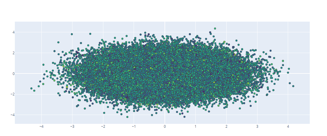 Plotly学习记录(二) | 人生苦短