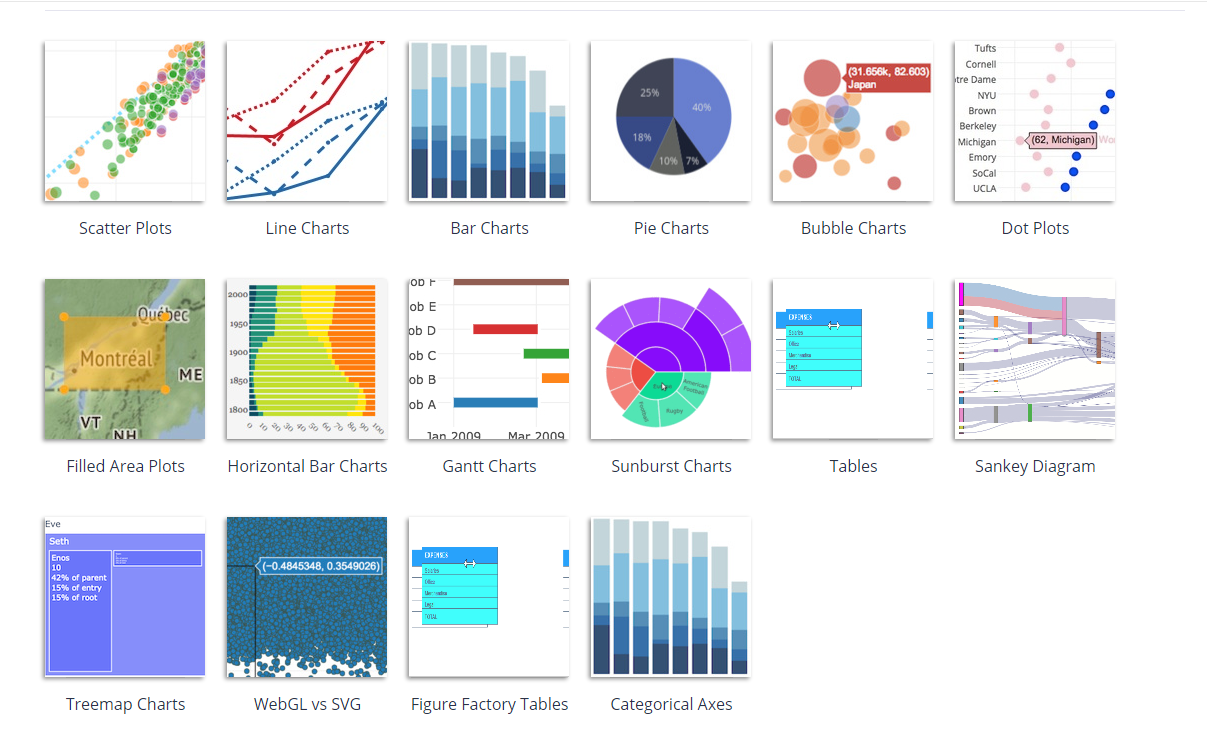 Plotly学习记录(二) | 人生苦短