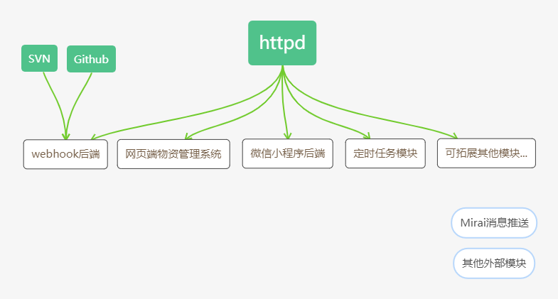GitHub - bismarckkk/management_system: 南航RM物资管理系统