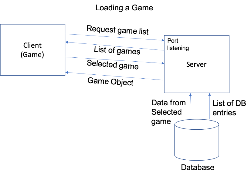 GitHub - JialeDai/yahtzee-game: CS-GY 9053 (Introduction to Java, Course Project)