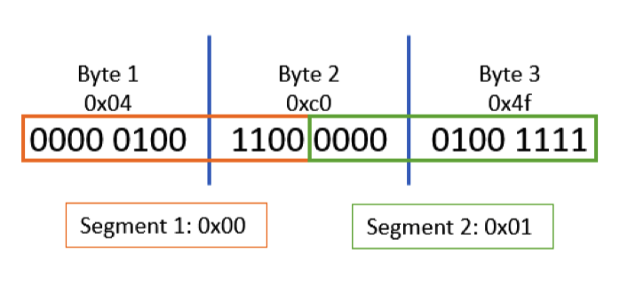 GitHub - prophetlin/COMP2017-Assignment-3-JXServer