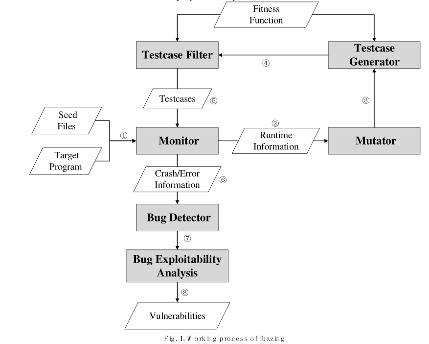 多标签分类(A Review on Multi-Label Learning Algorithms) - 程序员大本营