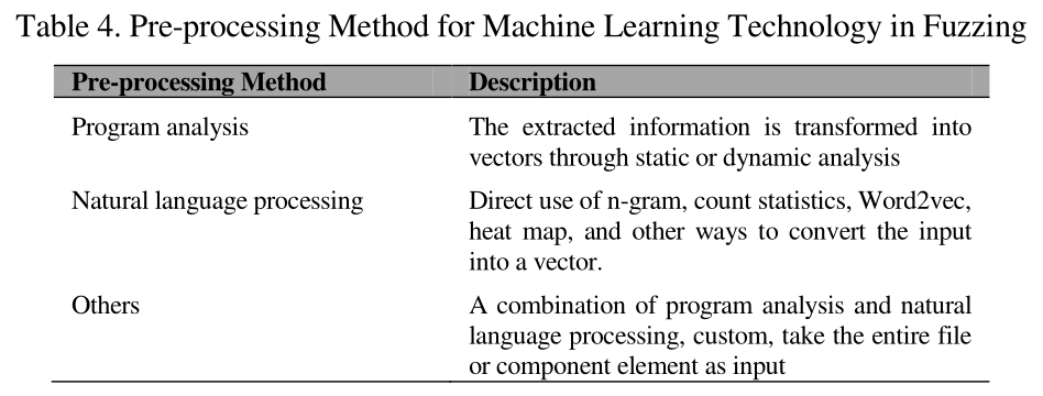 [论文笔记]A systematic review of fuzzing based on machine learning techniques-CSDN博客