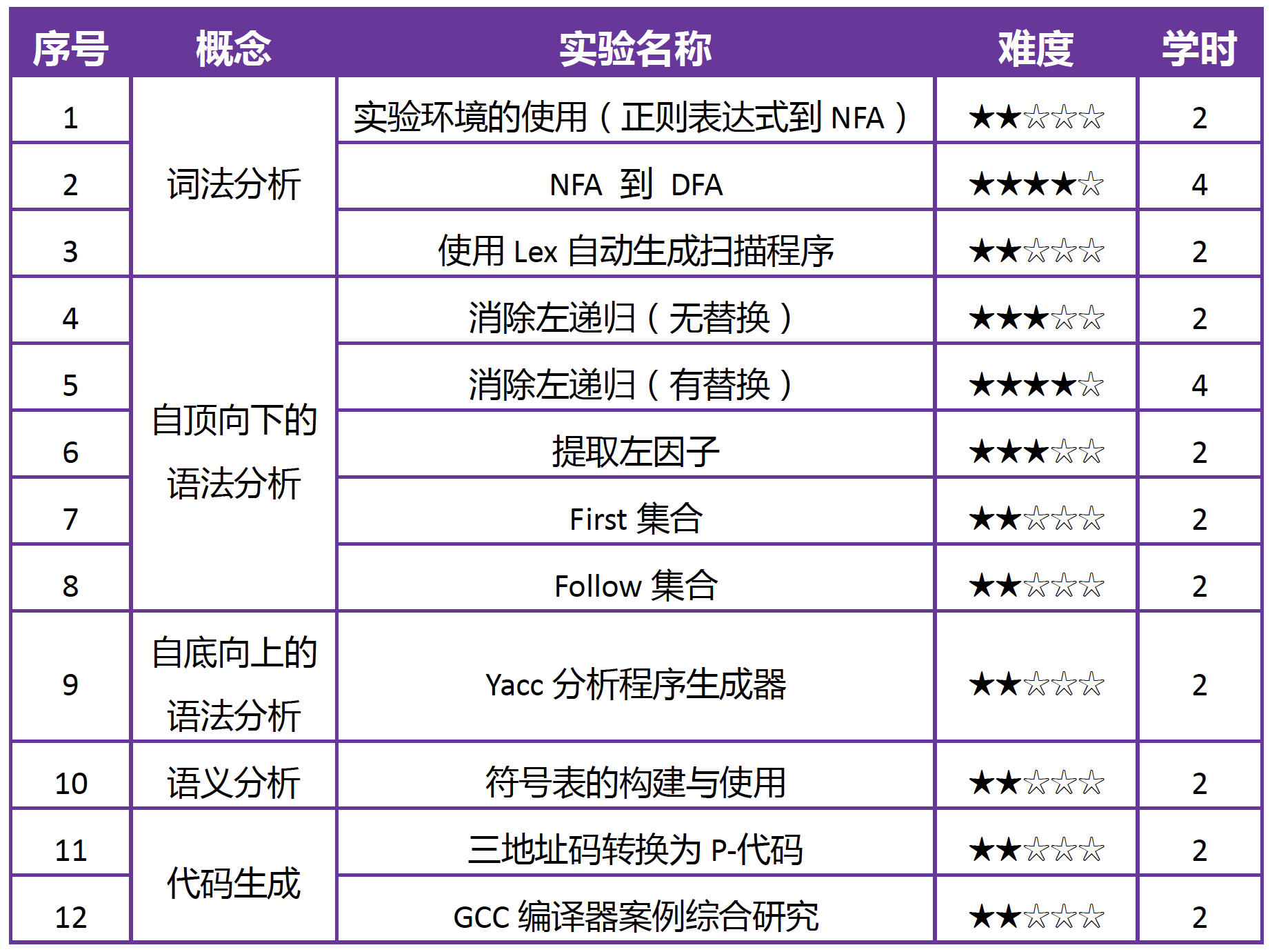 GitHub - Luowaterbi/HEU-Compiler-Course-Design: 哈尔滨工程大学编译原理课程设计