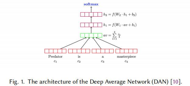 综述：基于深度学习的文本分类 --《Deep Learning Based Text Classification: A Comprehensive Review》总结(一)_deep ...